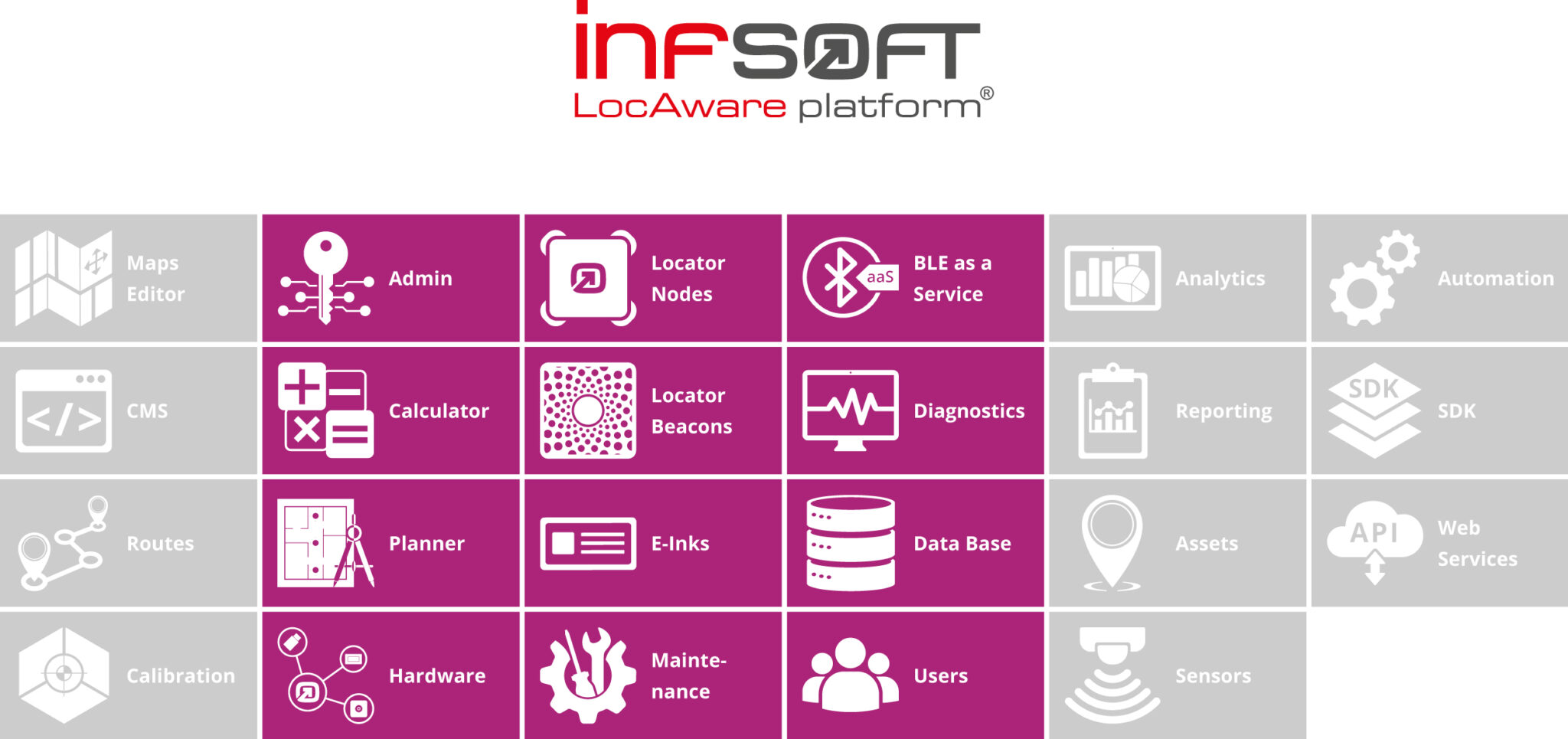infsoft Administration Tools – Manage Your RTLS