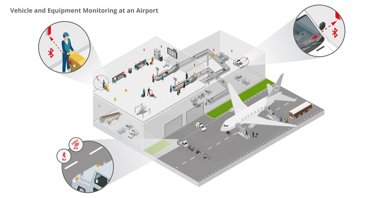 infsoft Use Case: Vehicle and Equipment Monitoring at an Airport
