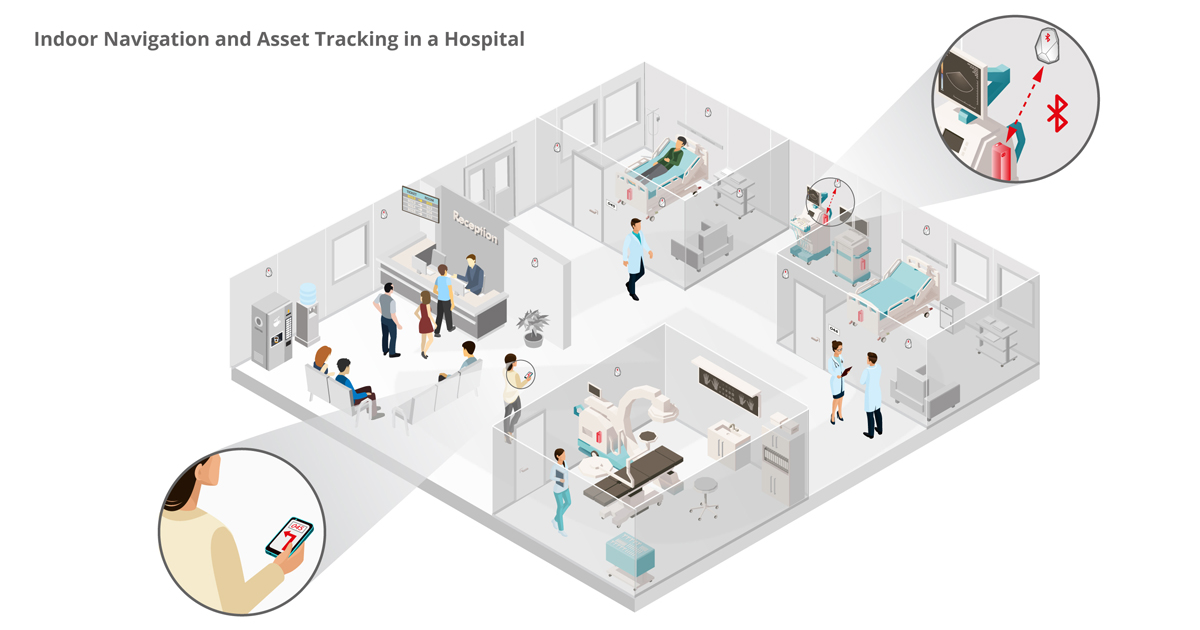 infsoft Use Case: Tracking und Indoor Navigation in einer Klinik