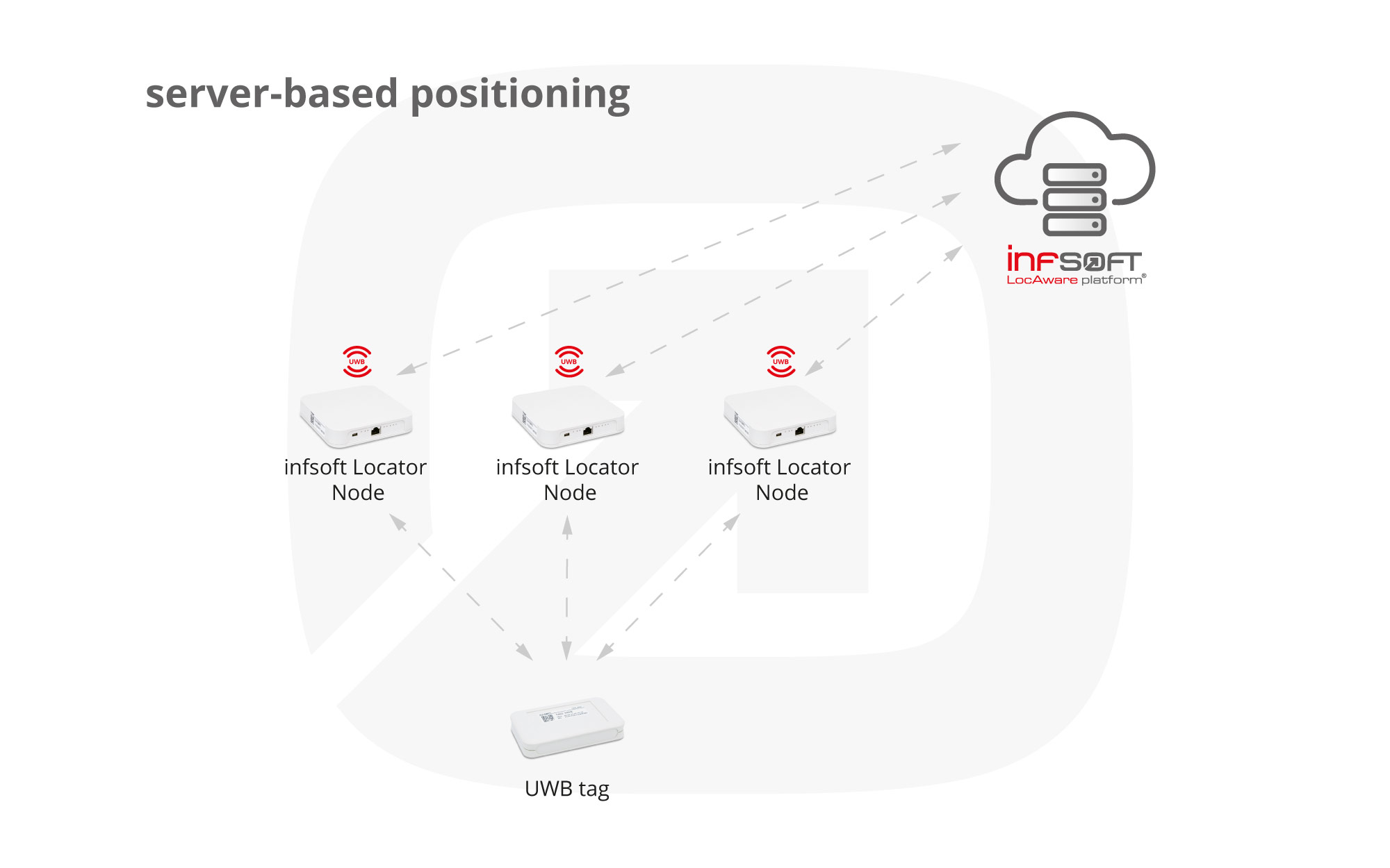 Ultra-Wideband for Indoor Positioning – RTLS by infsoft