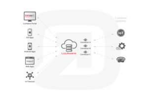 infsoft LocAware | Get to Know Our IoT Platform