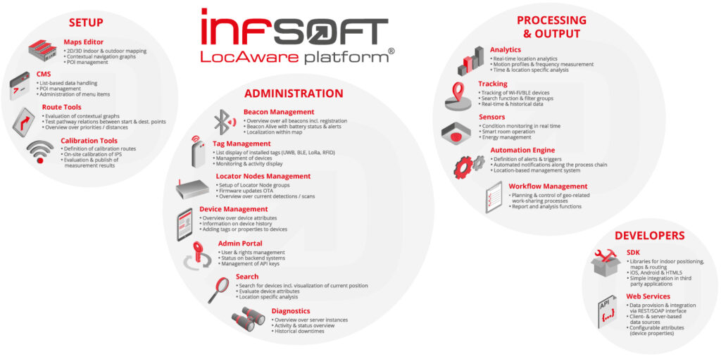 20 Years of infsoft – Two Decades of Innovation and Growth