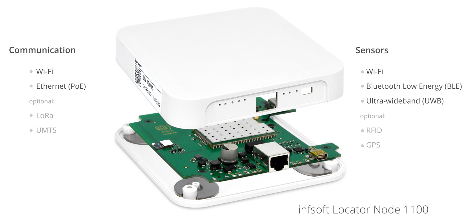 RTLS Made Easy – infsoft Locator Nodes