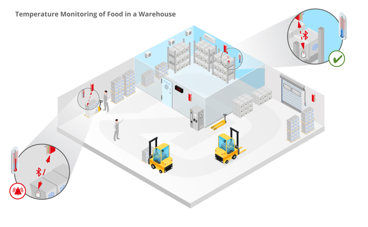 Temperature Monitoring of Food in a Warehouse