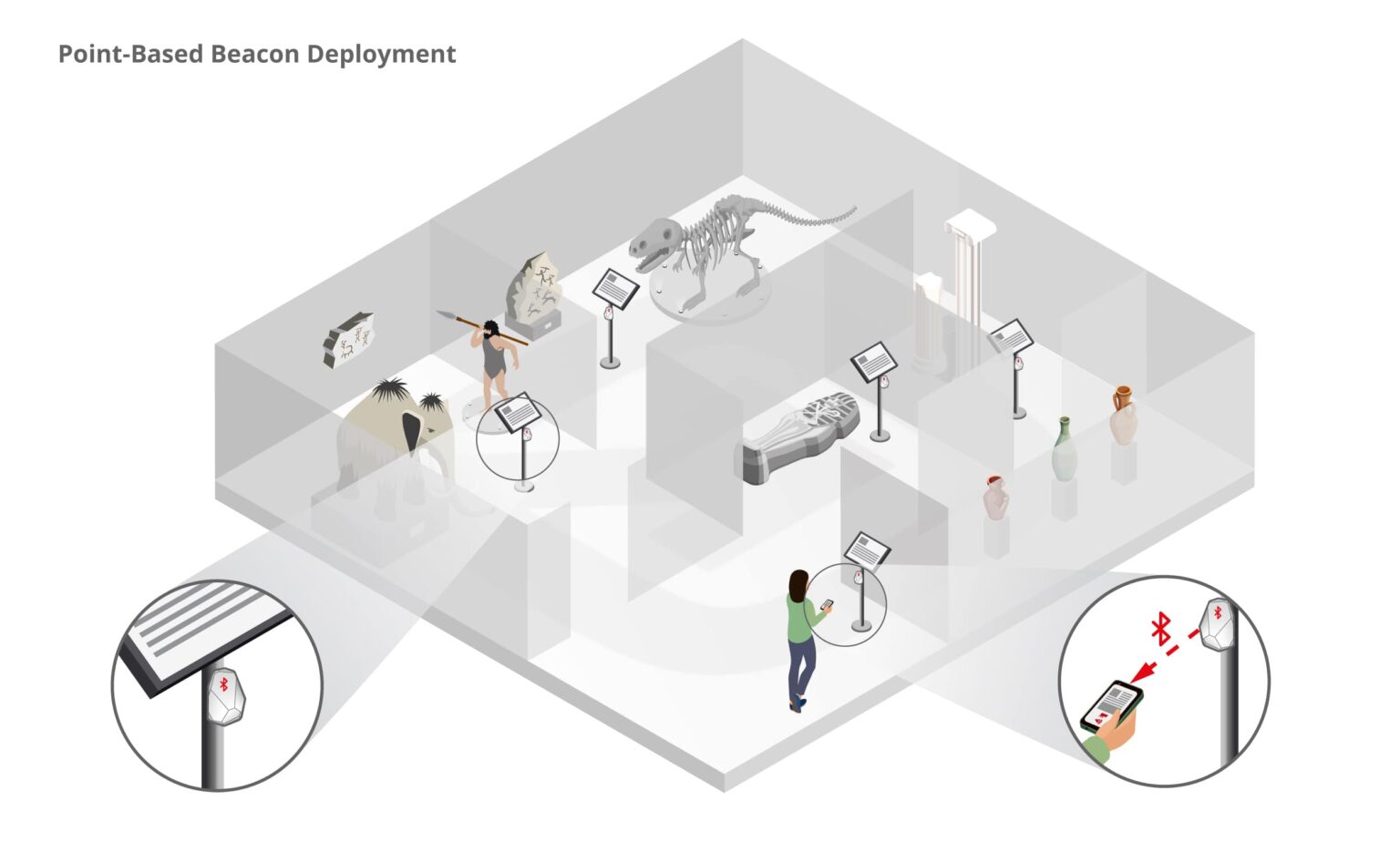 infsoft Blog: Choosing the Right Beacon Strategy