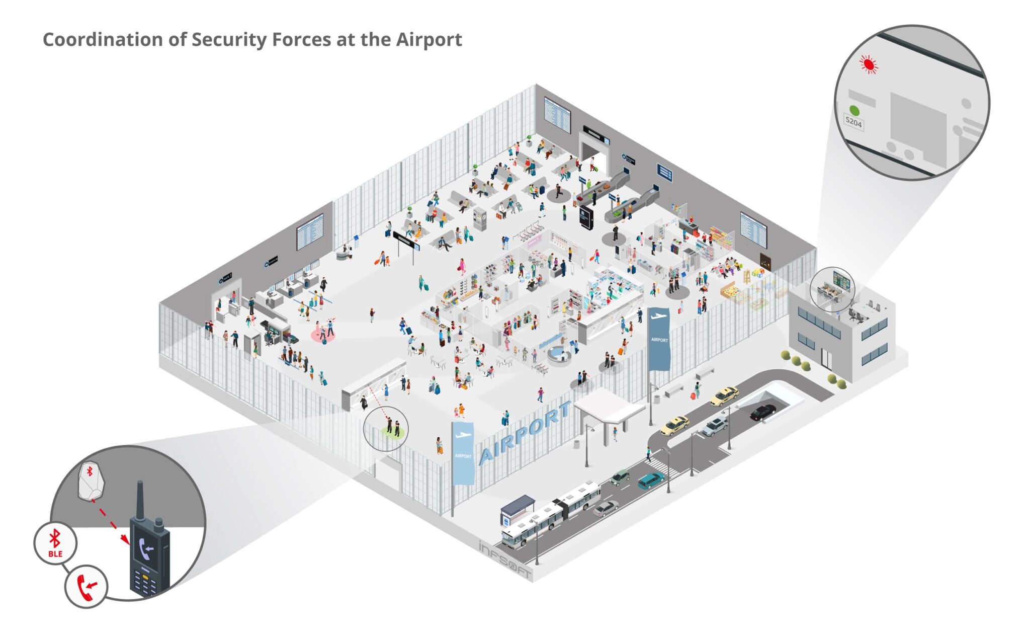 infsoft Use Case: Coordination of Security Forces at the Airport