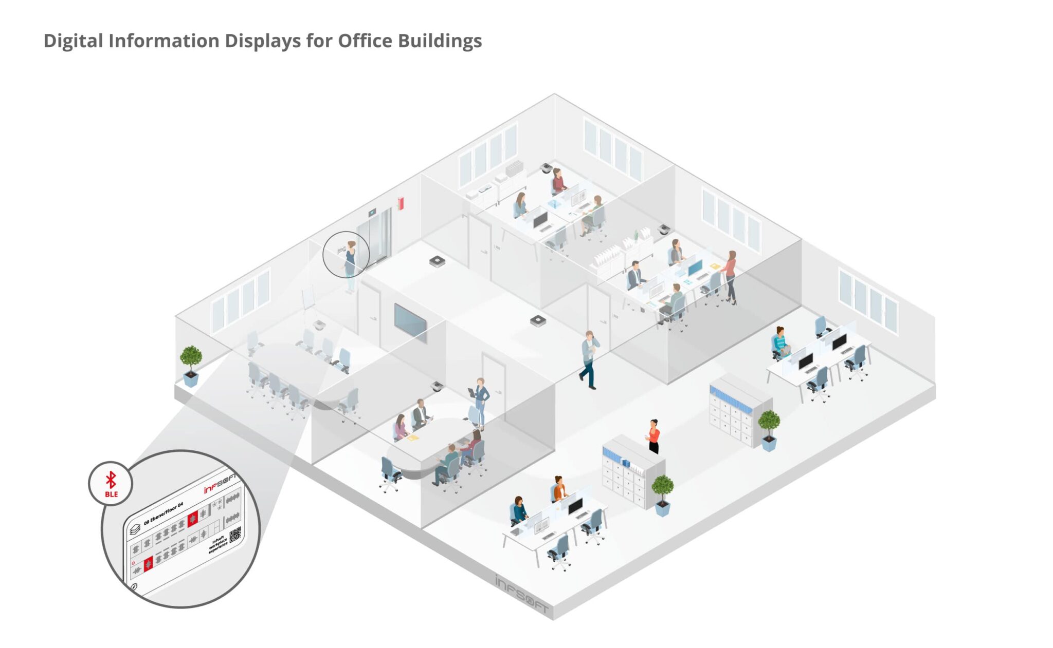 infsoft Use Case: Information Displays for Office Buildings