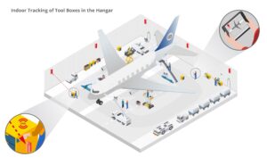 infsoft Use Case: Indoor Tracking of Tool Boxes in the Hangar