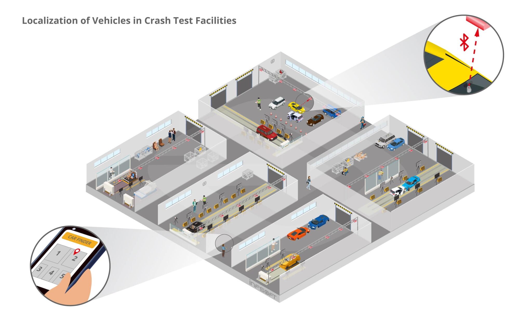 infsoft Use Case: Vehicle Localization in Crash Test Facilities