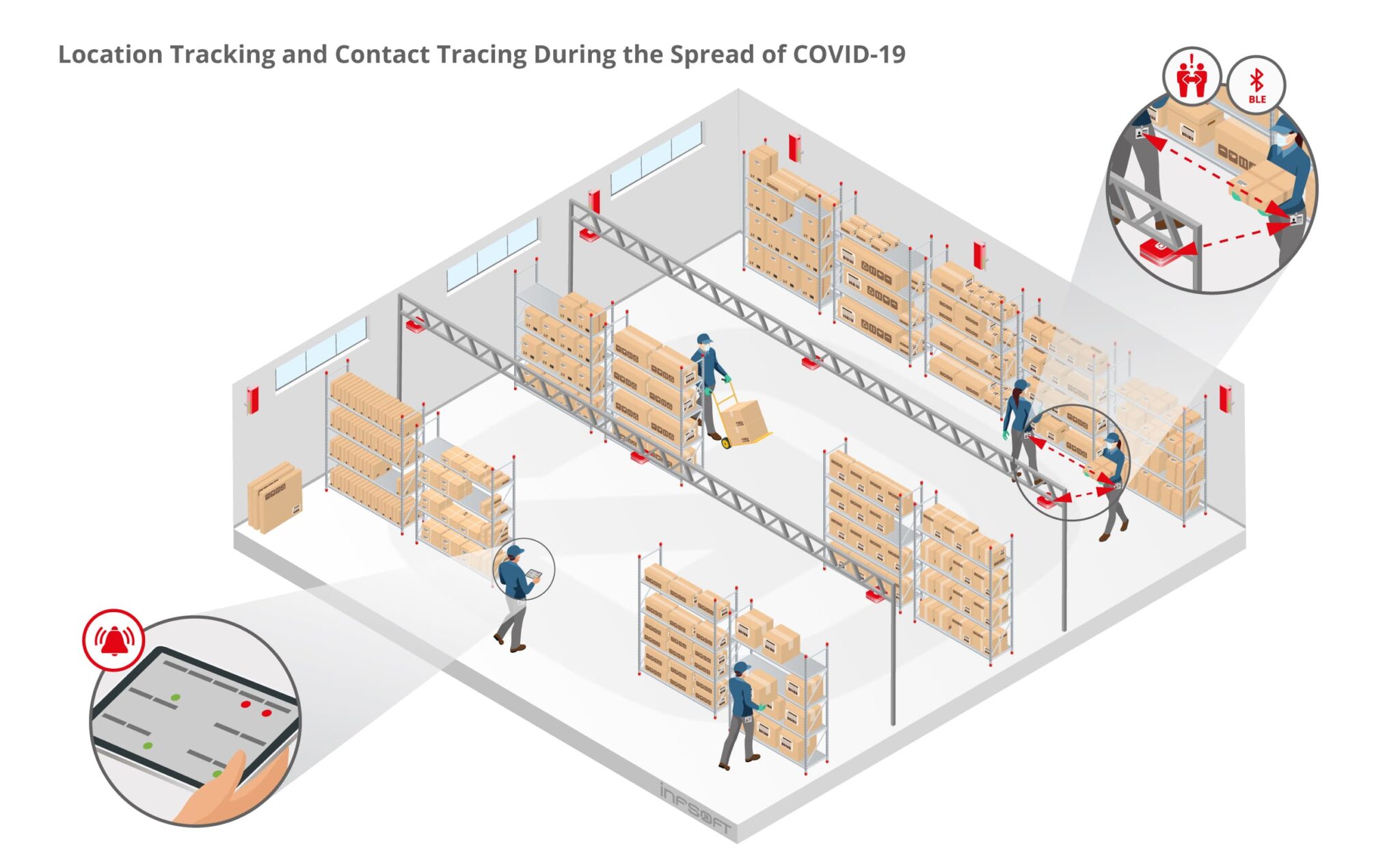 infsoft Use Case: Contact Tracing During COVID-19
