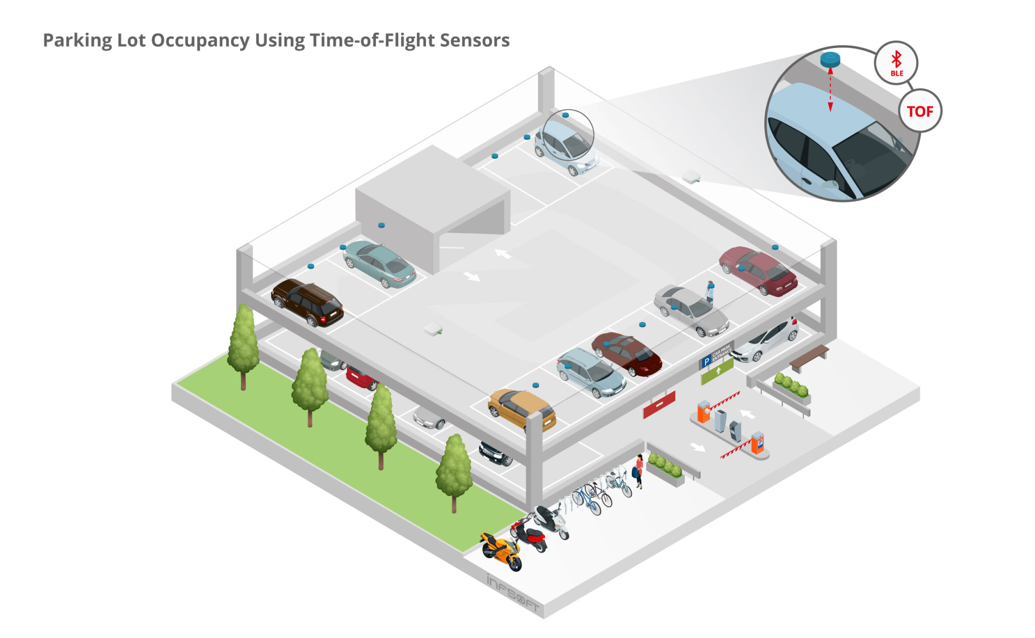 Parking Lot Occupancy Using Time Of Flight Sensors