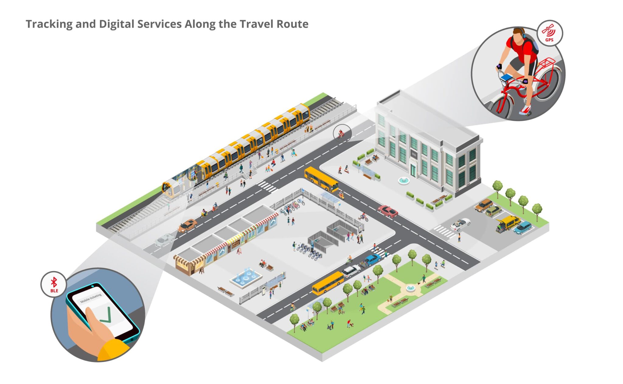 infsoft Use Case: Digital Services Along the Travel Route