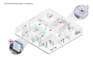 infsoft Use Case: Tracking of Endoscopes in Hospitals