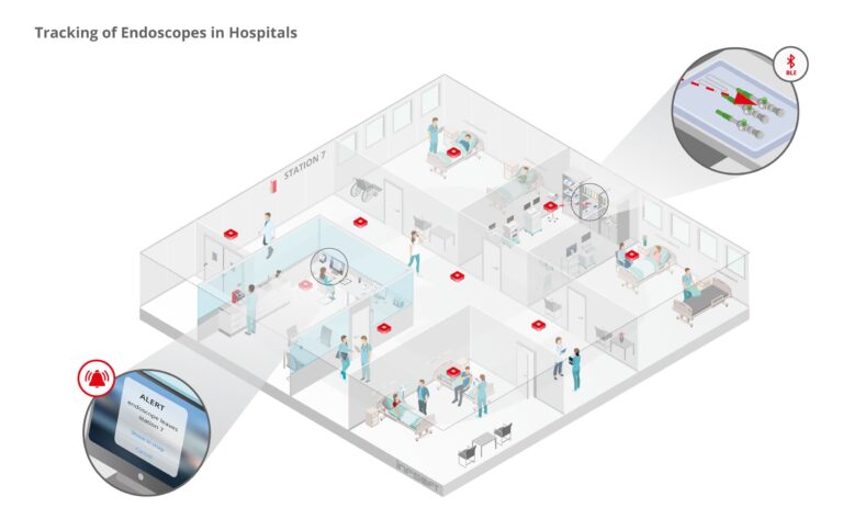 infsoft Use Case: Tracking of Endoscopes in Hospitals
