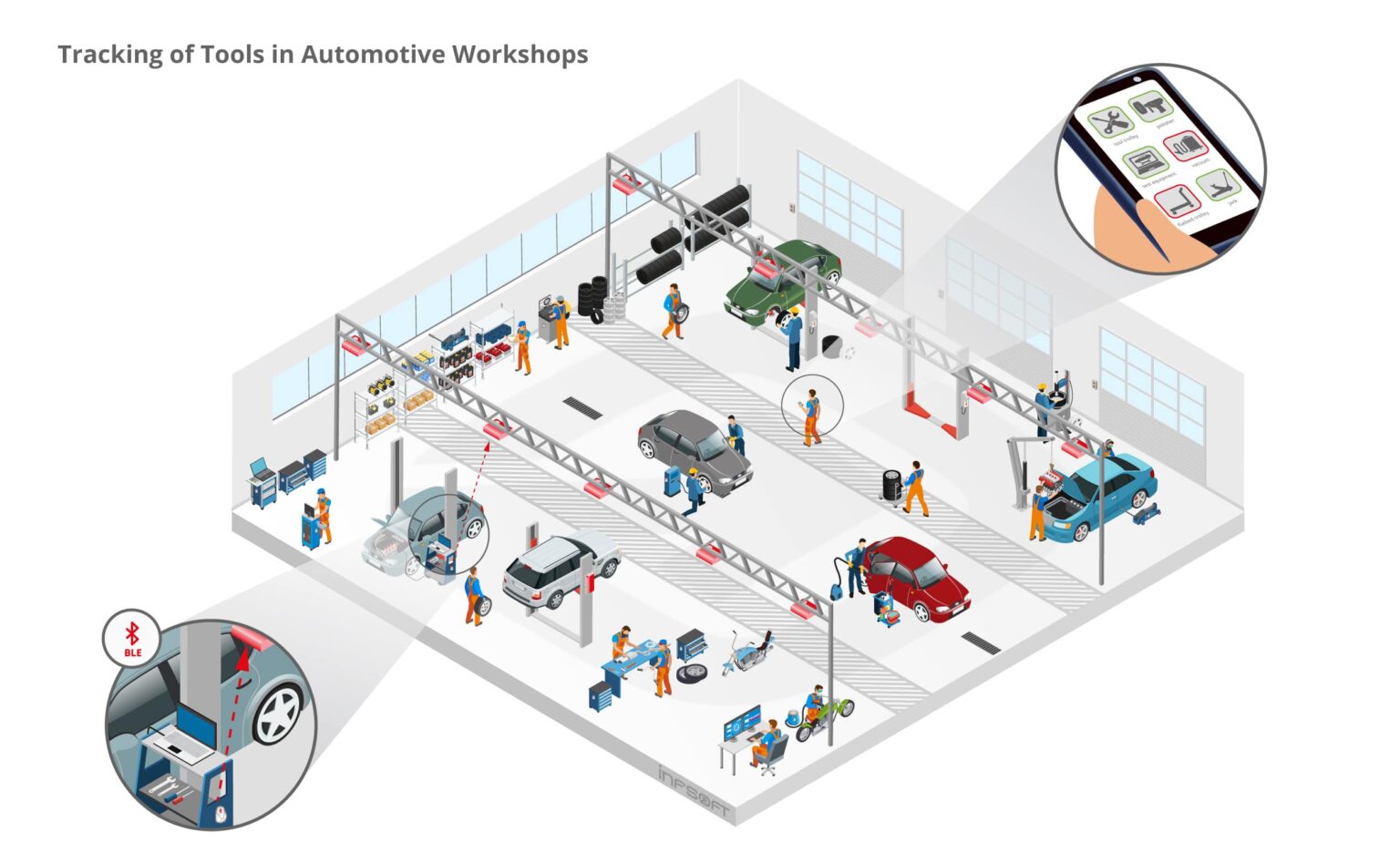 infsoft Use Case: Tracking of Tools in Automotive Workshops