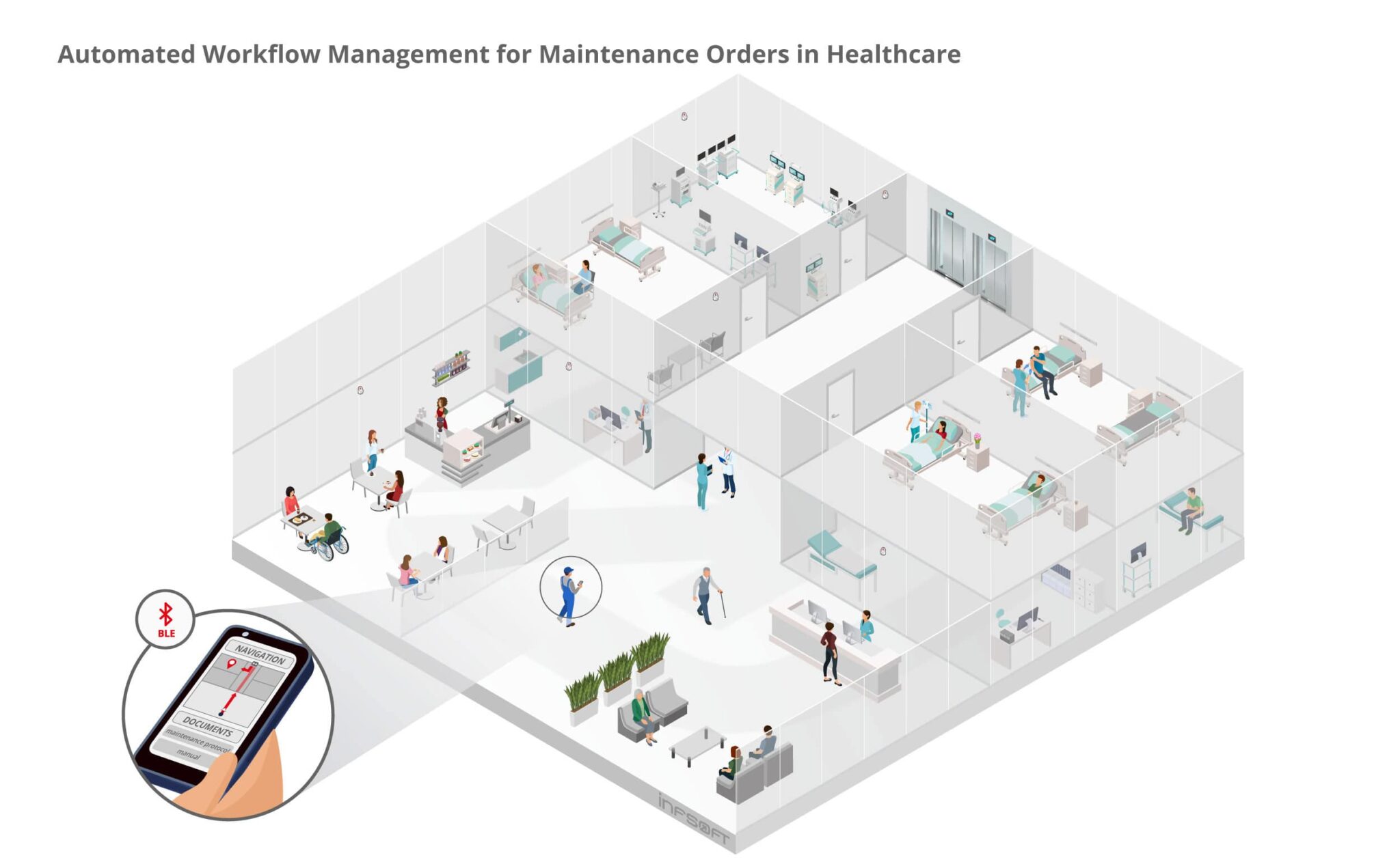 infsoft Use Case: Workflow Management in Healthcare