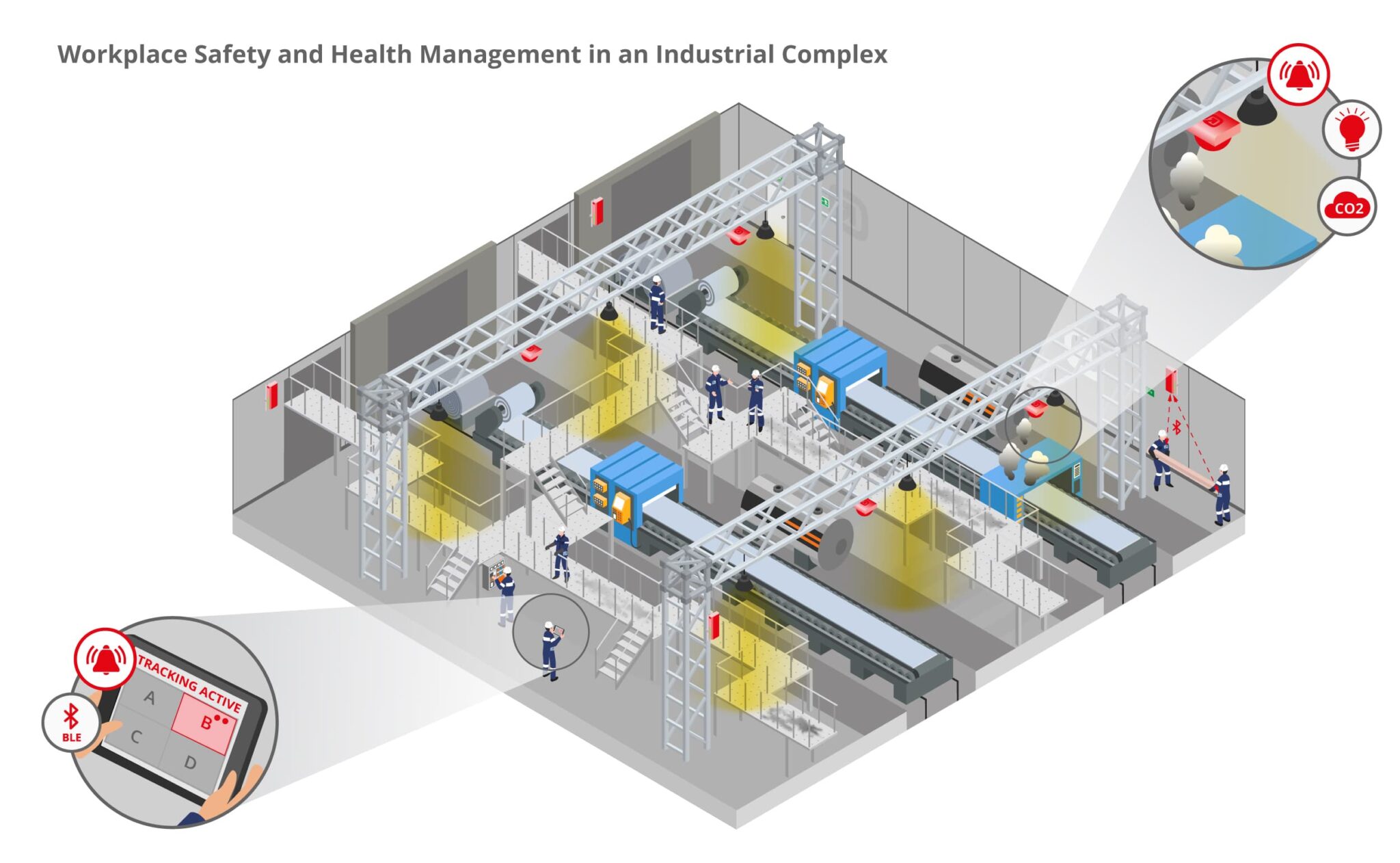 infsoft Use Case: Workplace Safety in an Industrial Complex