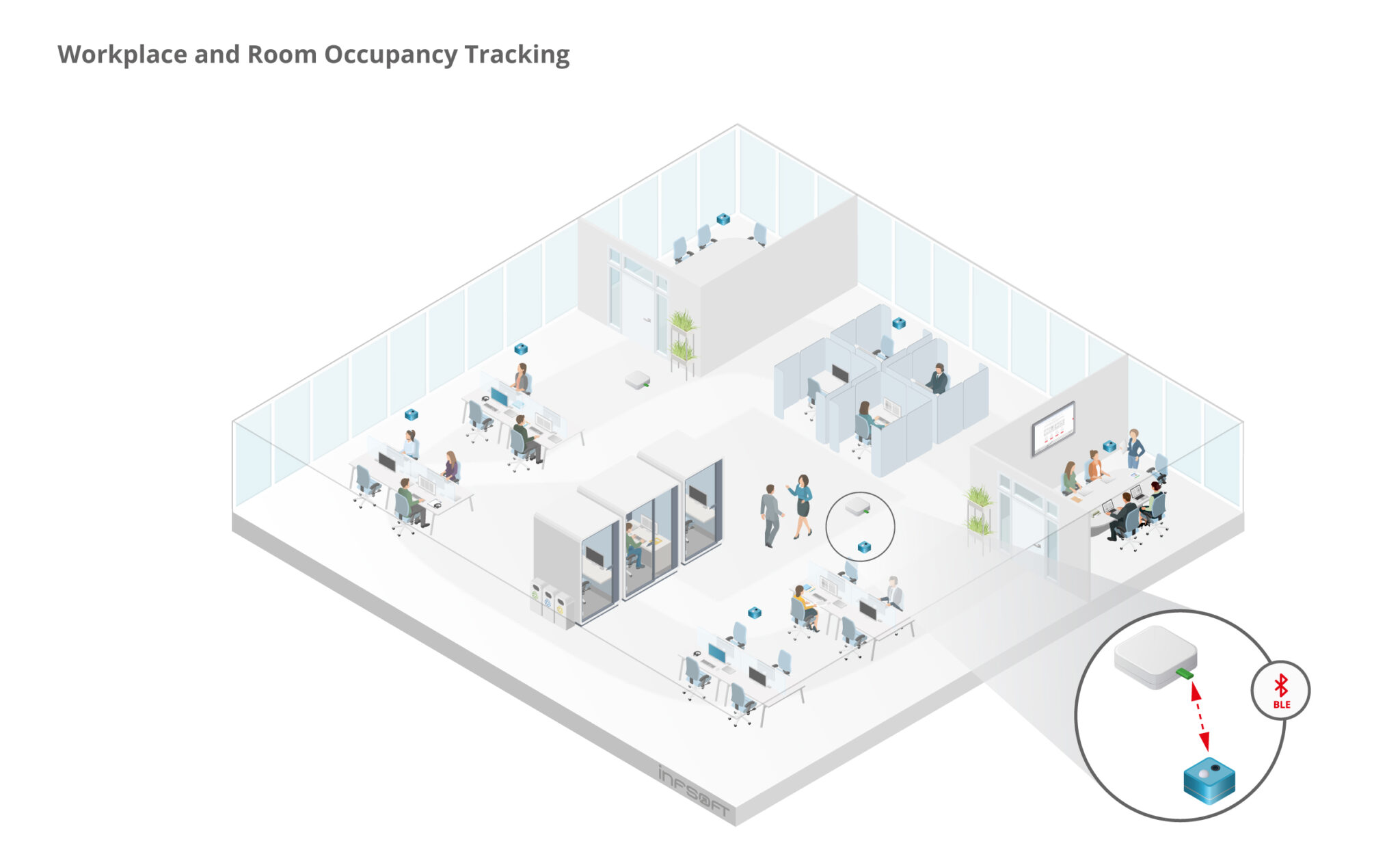 Workplace and Room Occupancy Tracking