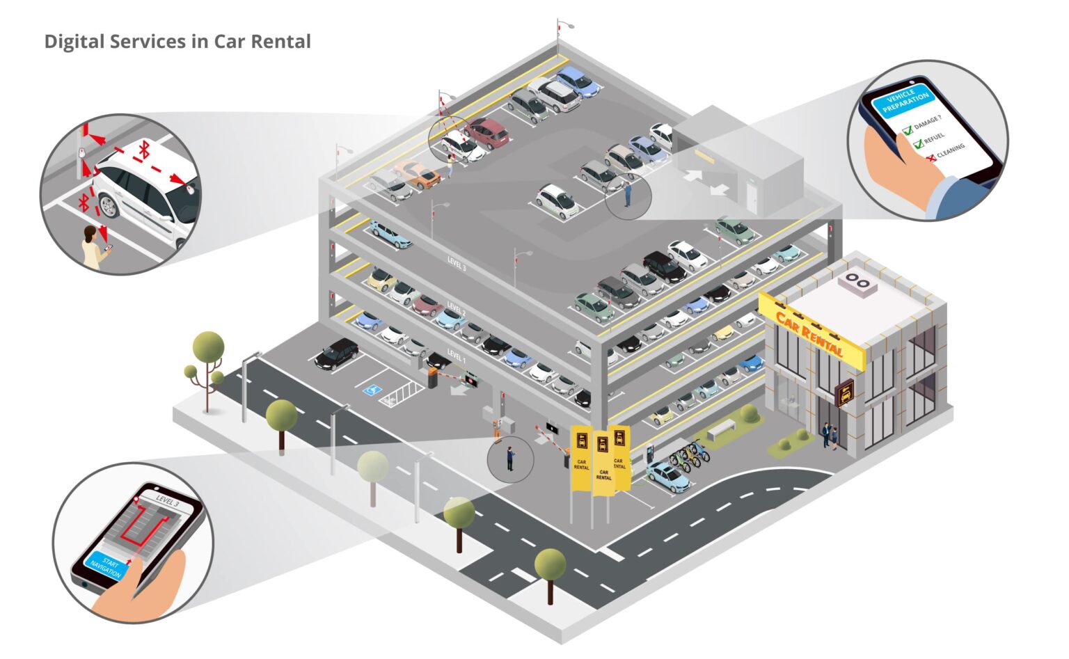 infsoft Use Case: Digital Services in Car Rental