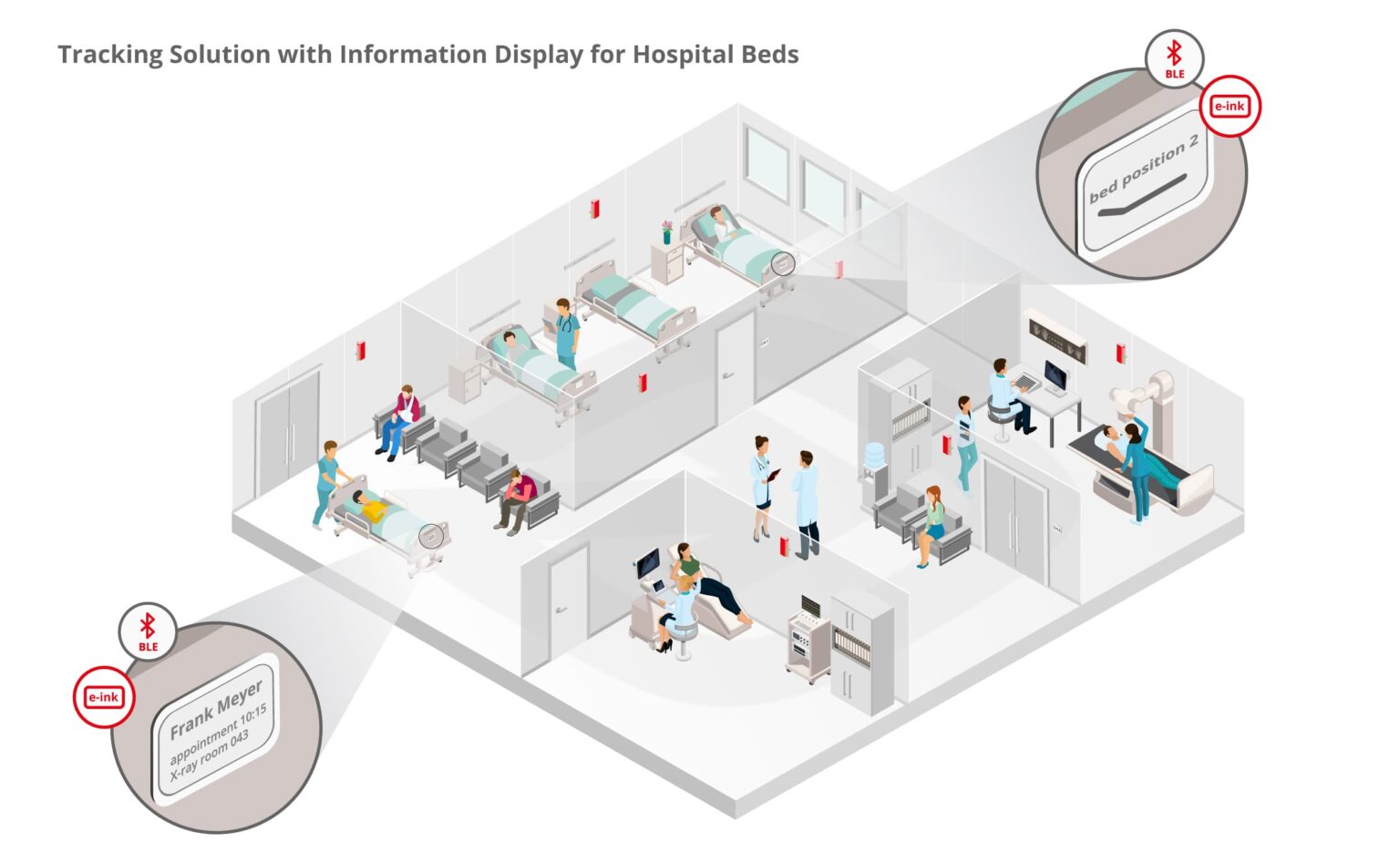 infsoft Use Case: Tracking Solution for Hospital Beds