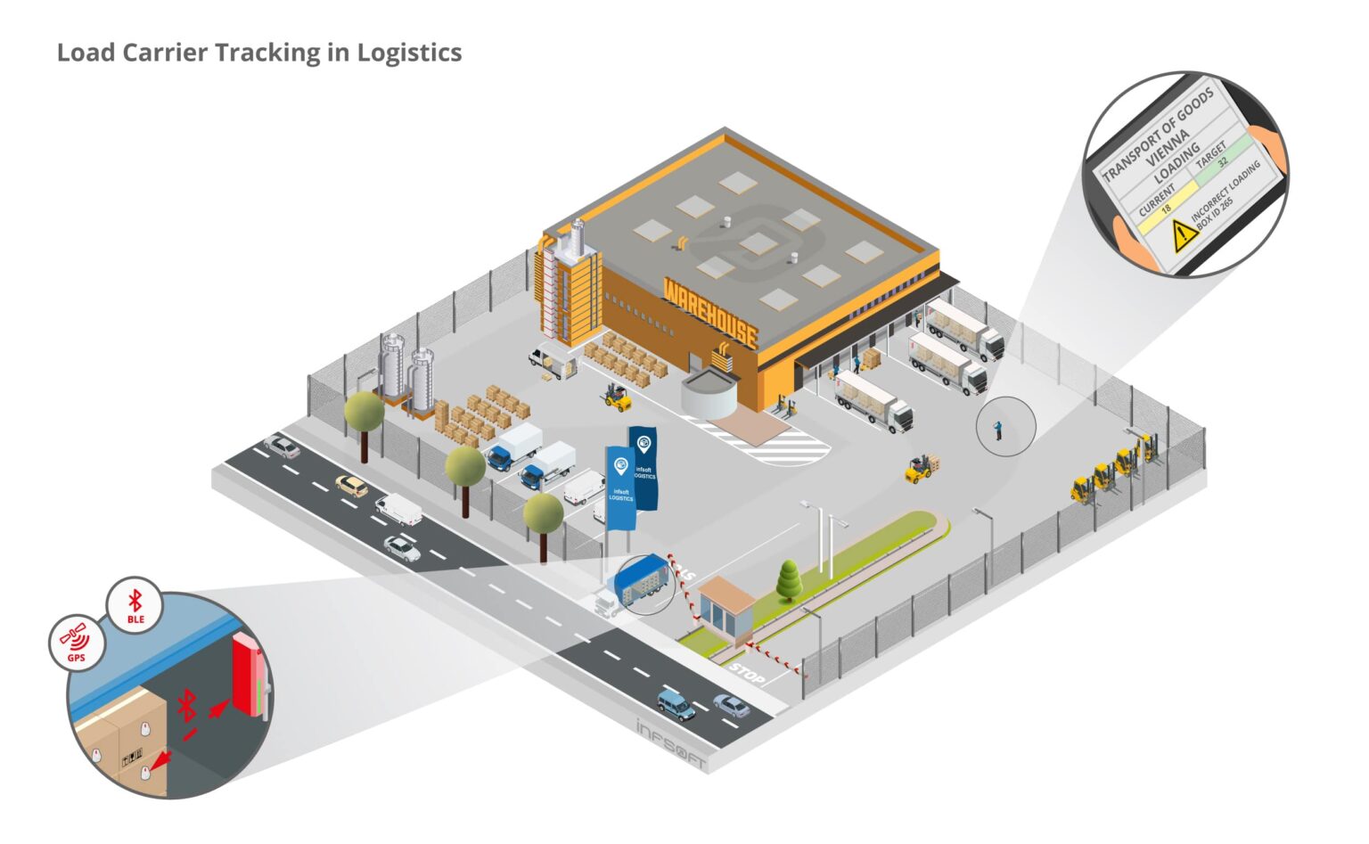 infsoft Use Case: Load Carrier Tracking in Logistics