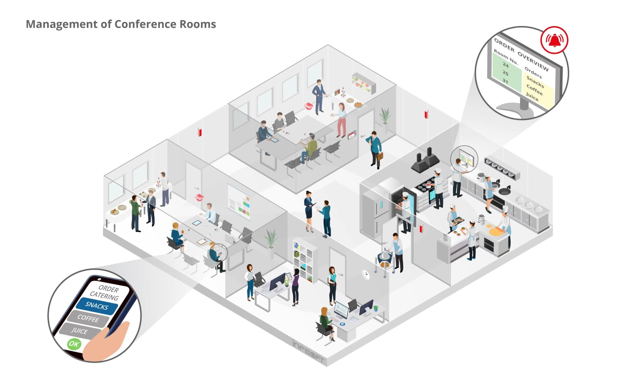 infsoft Use Case: Management of Conference Rooms
