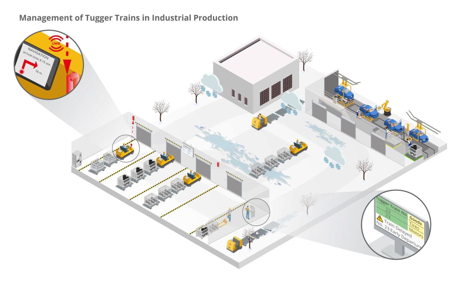infsoft Use Case: Management of Tugger Trains