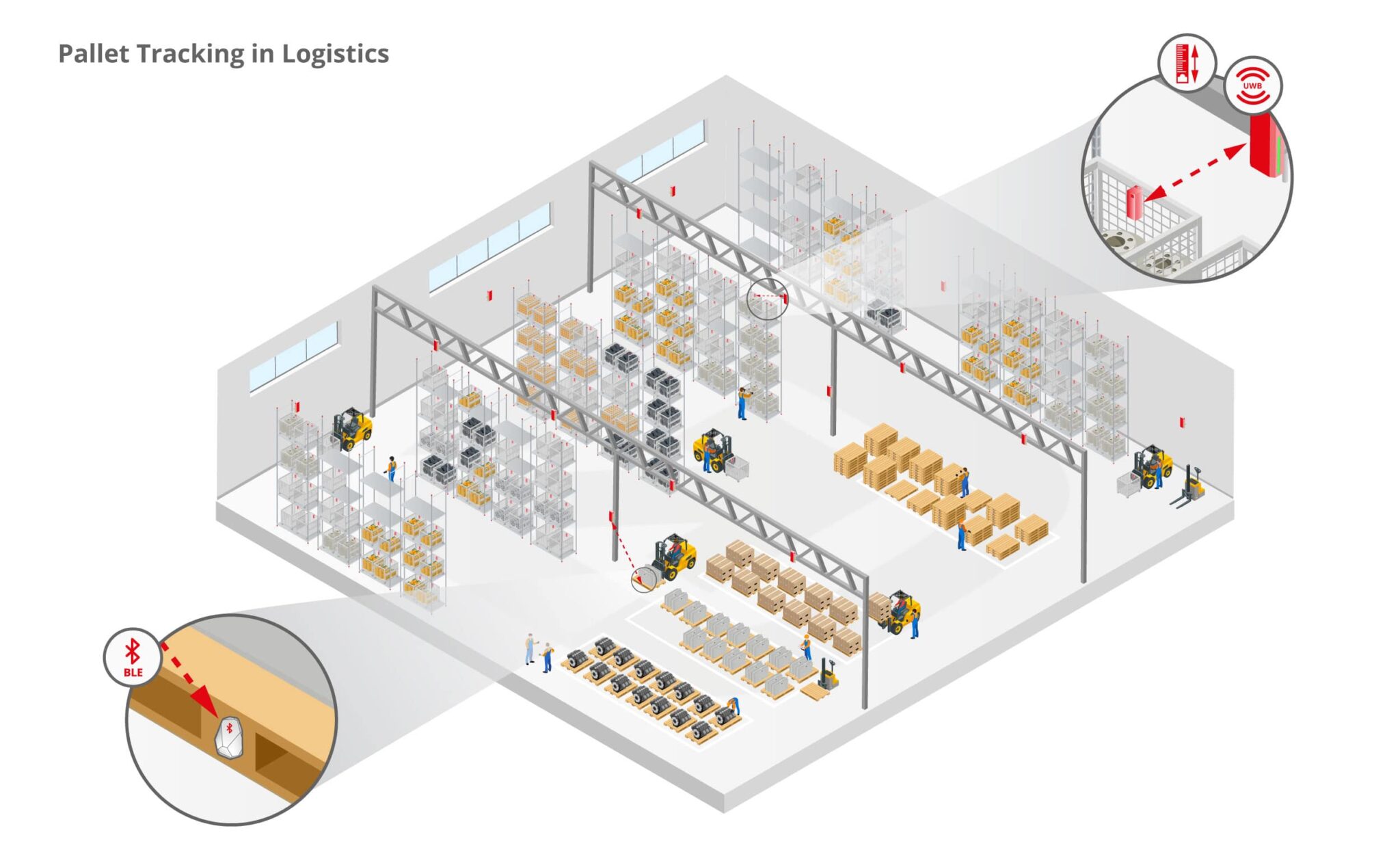 infsoft Use Case: Pallet Tracking in Logistics