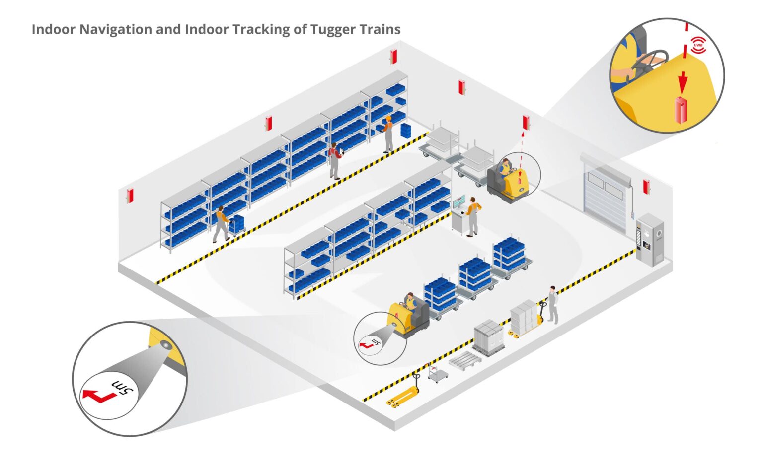 infsoft Use Case: Tracking of Tugger Trains