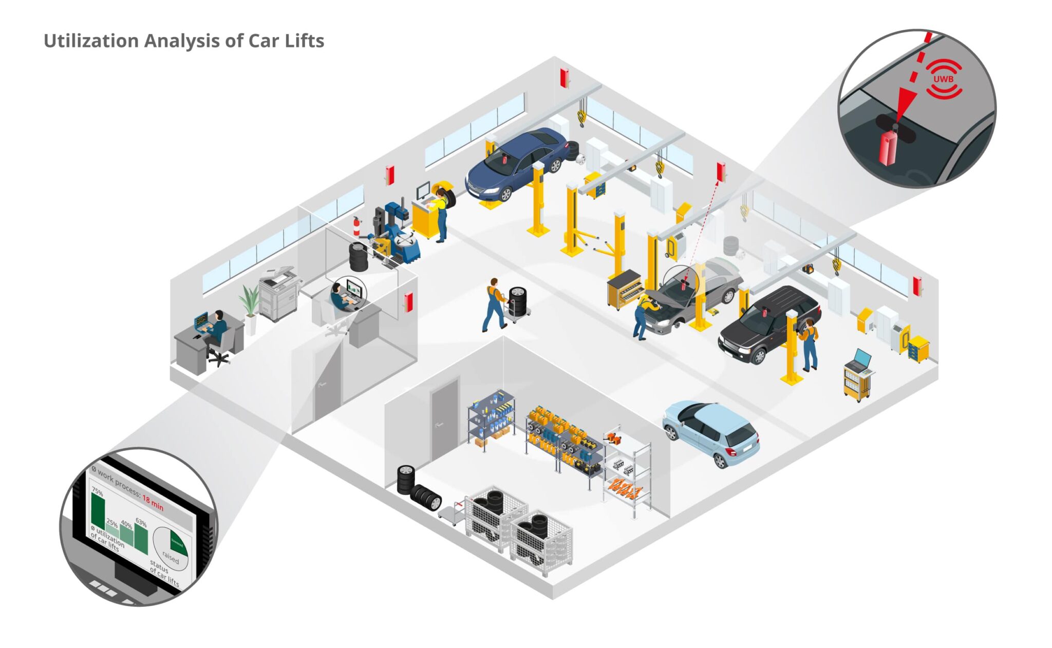 infsoft Use Case: Utilization Analysis of Car Lifts