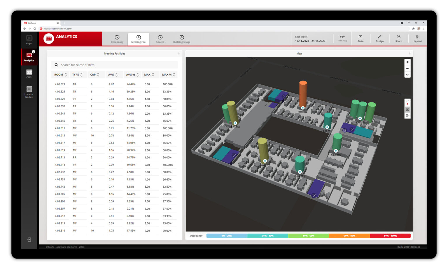 infsoft Blog: Occupancy Analytics in Offices