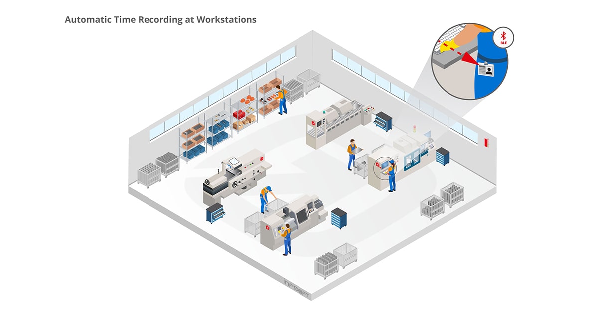 infsoft Use Case: Automatic Time Recording at Workstations