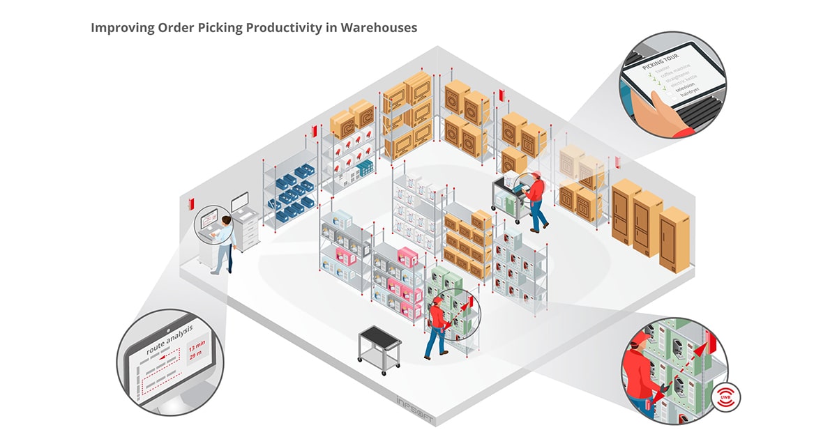 infsoft Use Case: Improving Order Picking Productivity
