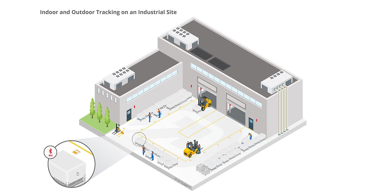 infsoft Use Case: Tracking auf einem Industriegelände