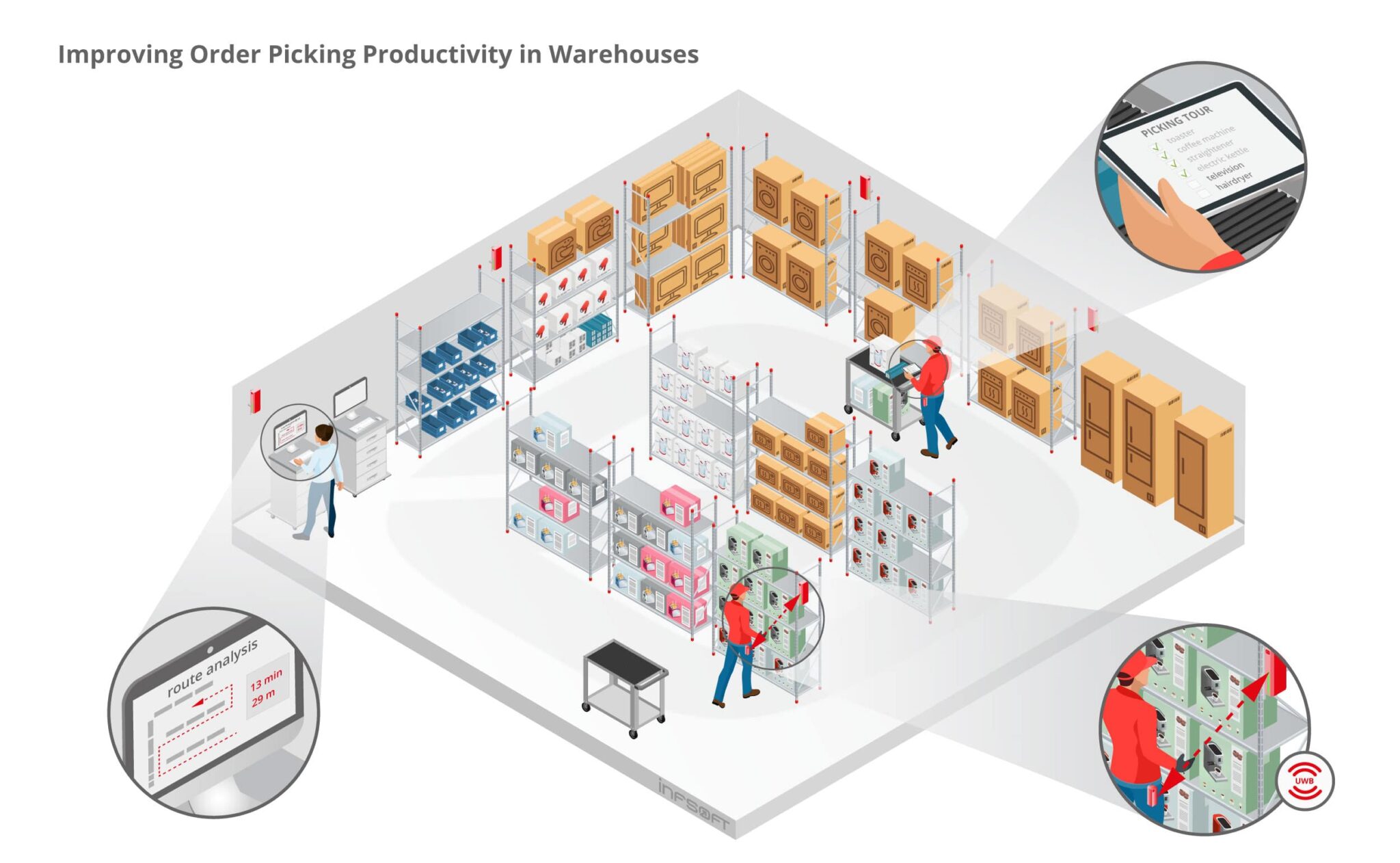 infsoft Use Case: Improving Order Picking Productivity