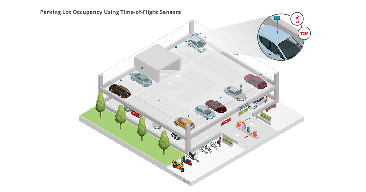 Parking Lot Occupancy Using Time Of Flight Sensors