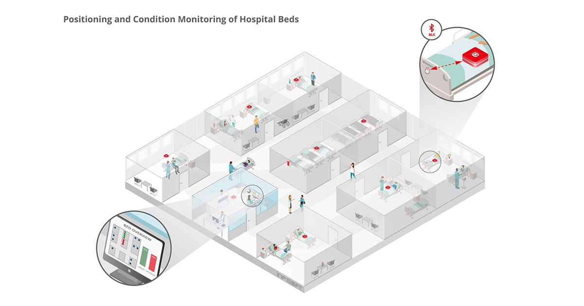 infsoft Use Case: Positioning of Hospital Beds
