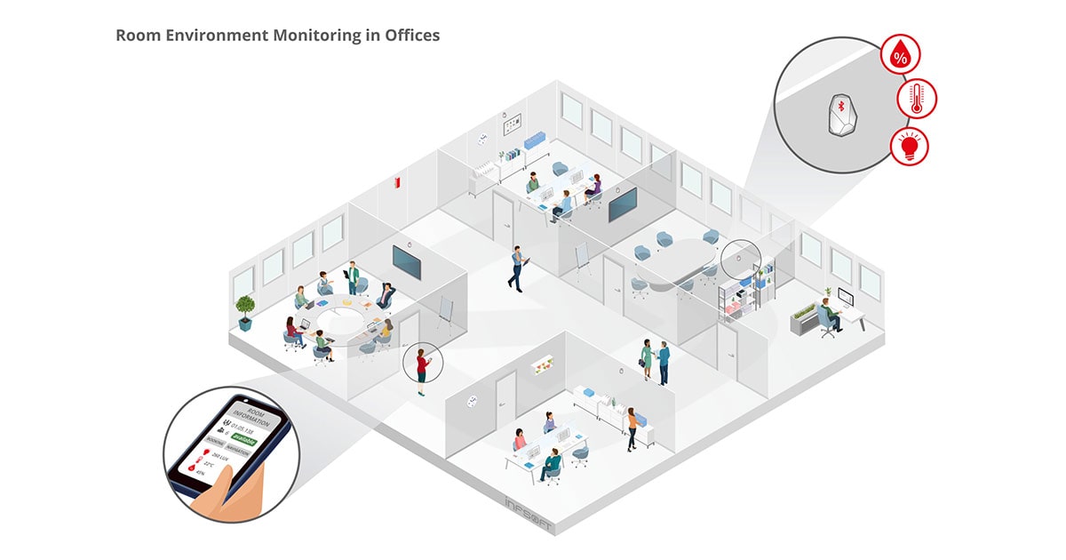 infsoft Use Case: Room Environment Monitoring in Offices