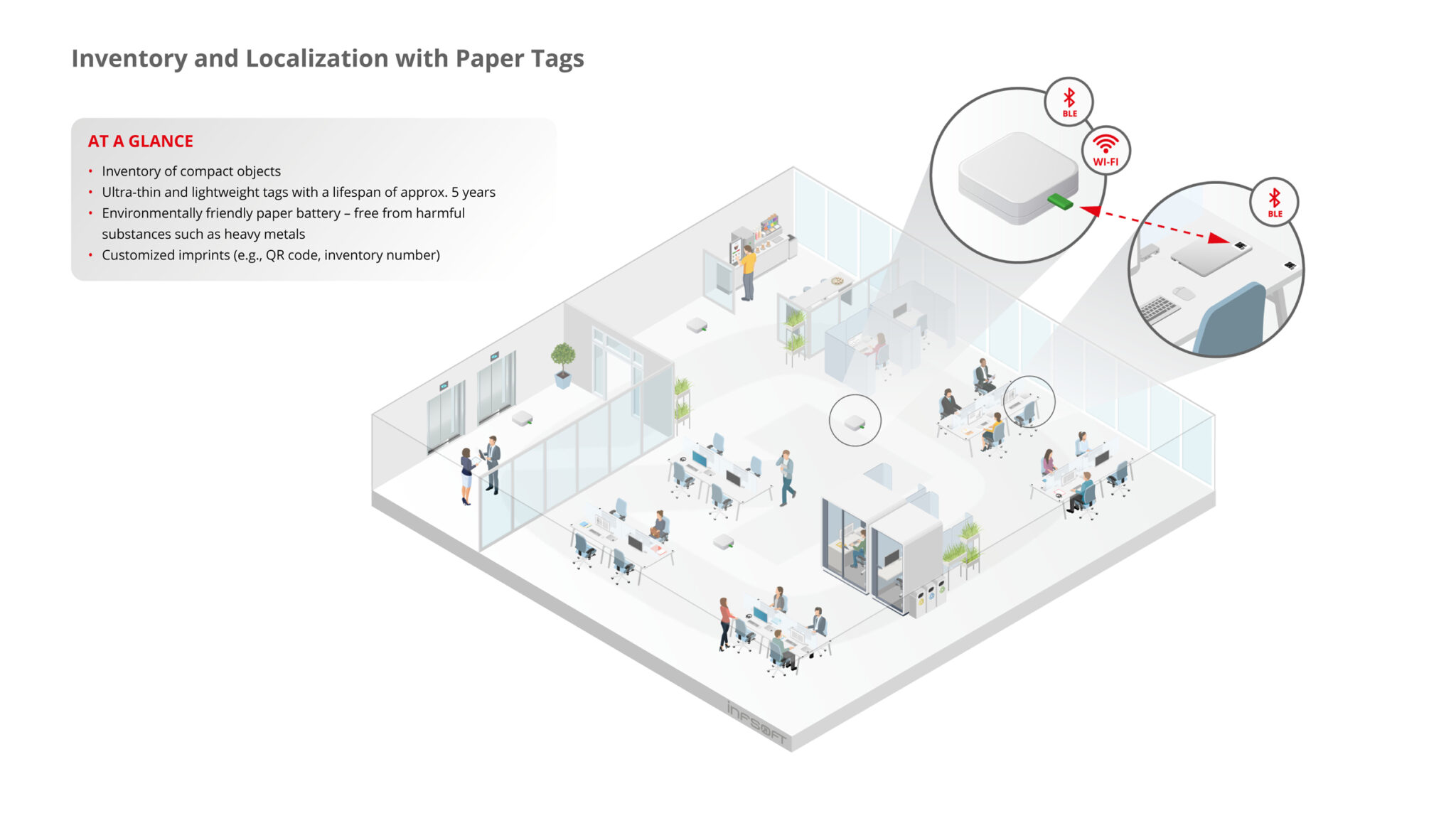 infsoft Inventory - Inventory Solution for Your Assets