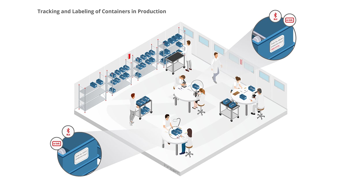 infsoft Use Case: Tracking and Labeling of Containers