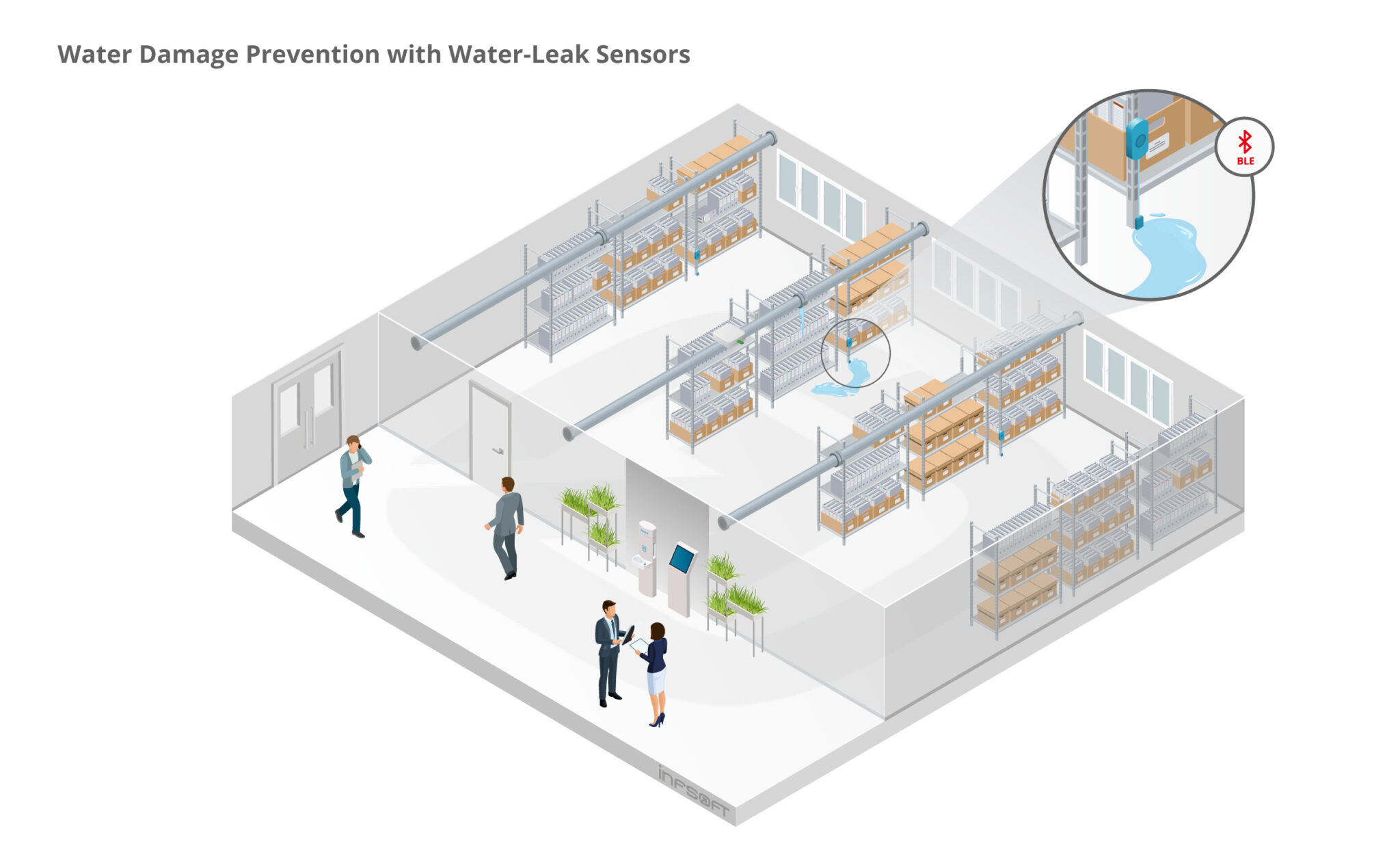 Water Damage Prevention with Water-Leak Sensors