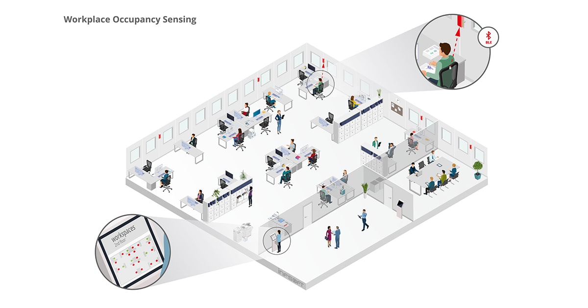 infsoft Use Case: Workplace Occupancy Sensing