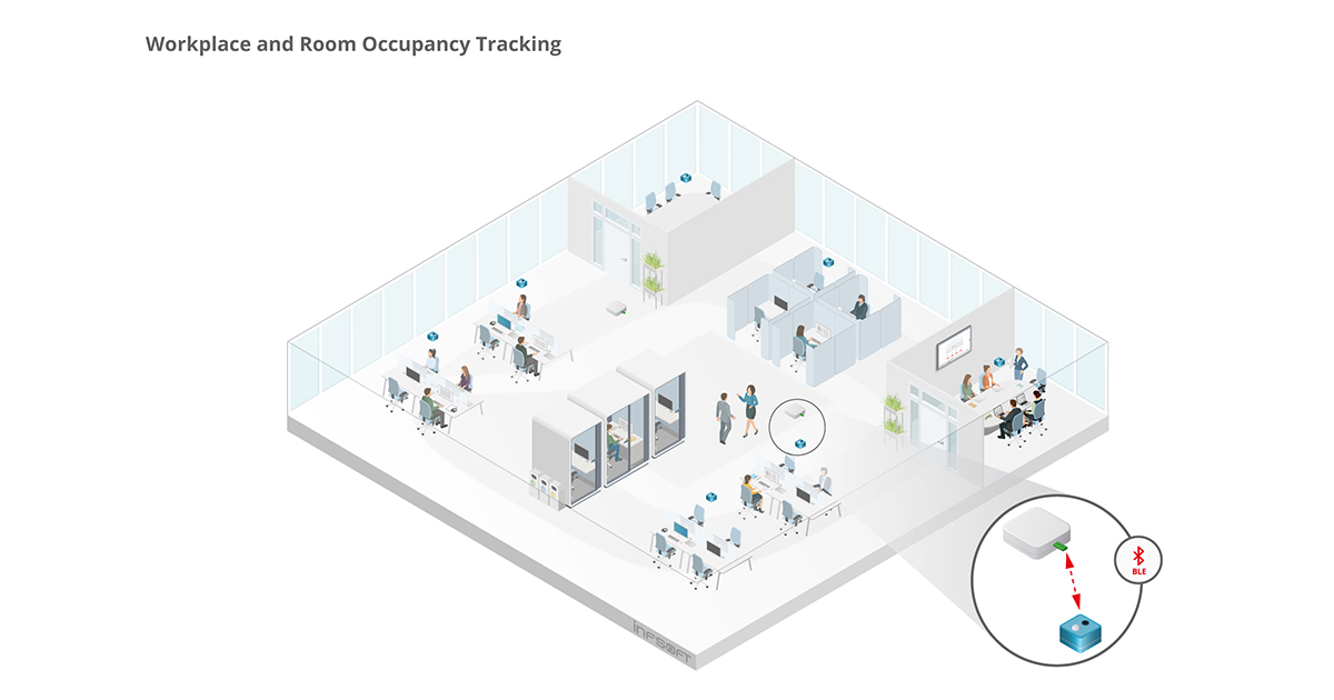 Workplace and Room Occupancy Tracking