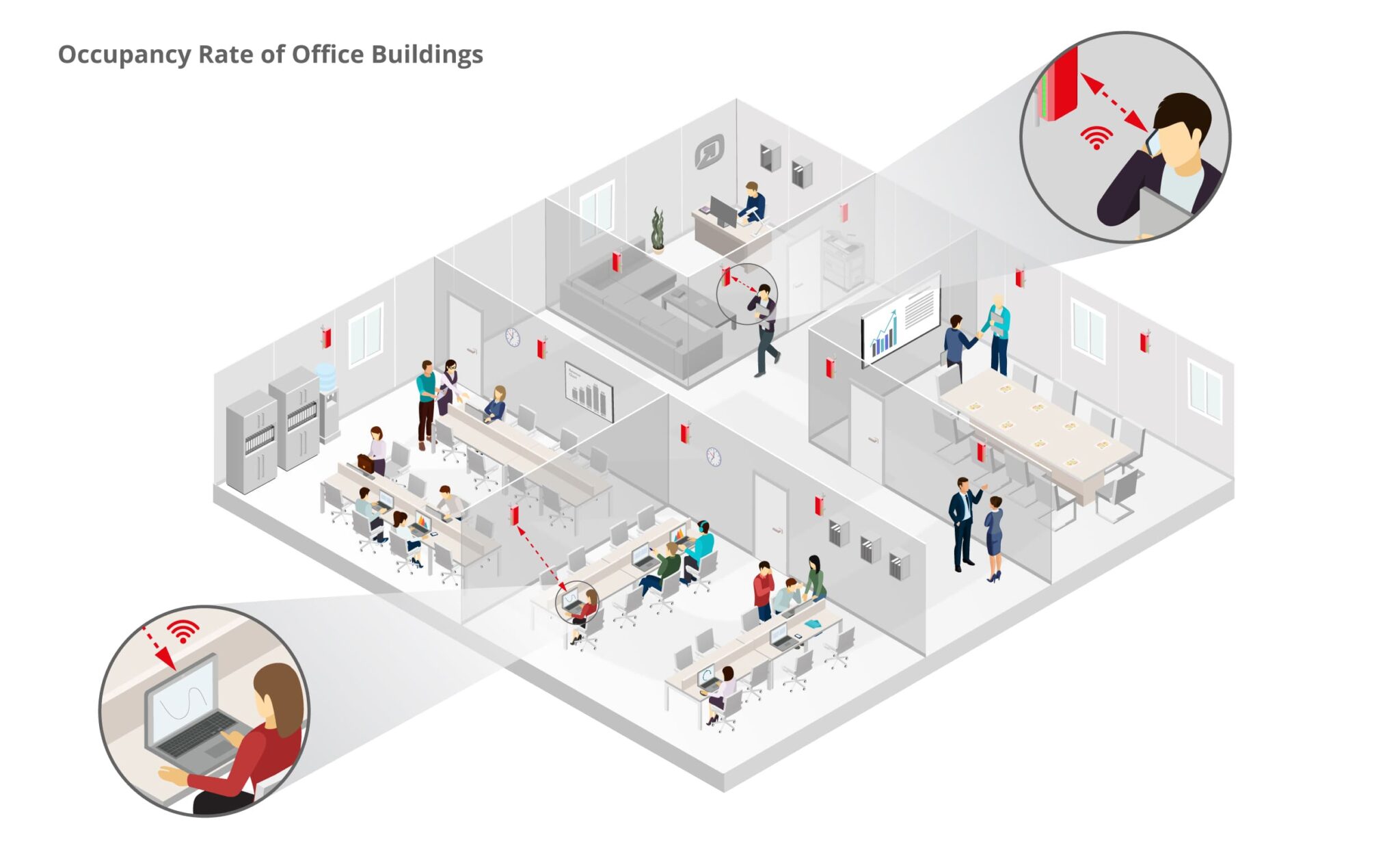 infsoft Use Case: Occupancy Analysis of Office Buildings