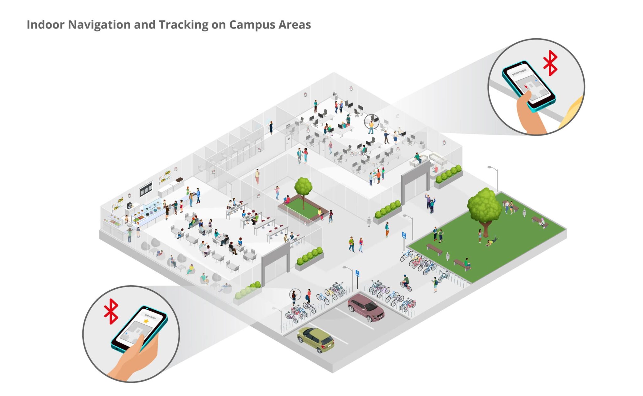infsoft Use Case: Indoor Navigation and Tracking on Campus