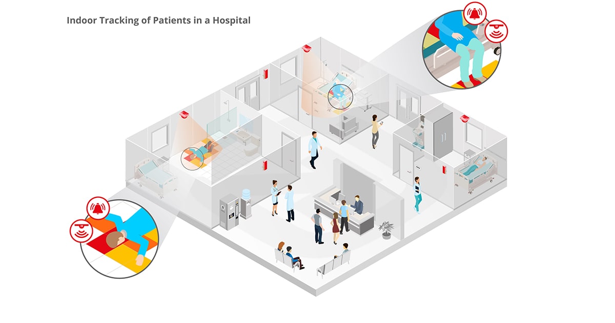 infsoft Use Case: Tracking of Patients in Hospitals