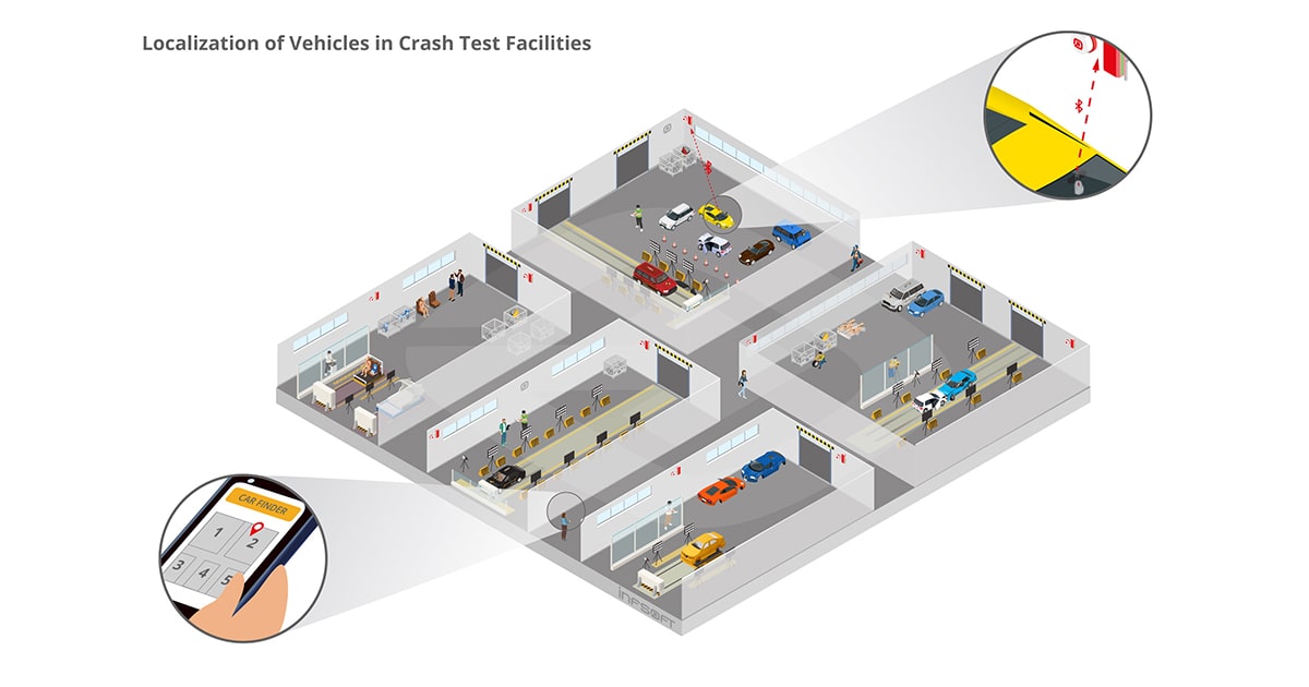 infsoft Use Case: Vehicle Localization in Crash Test Facilities