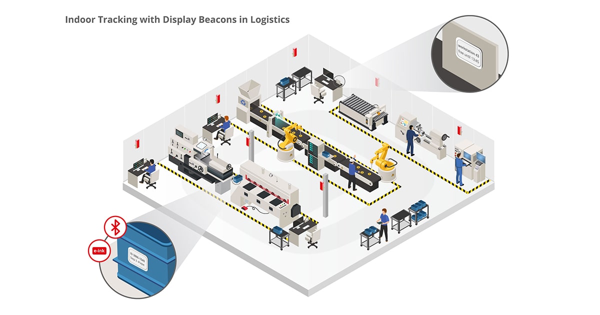 infsoft Use Case: Tracking mit Display-Beacons in der Logistik