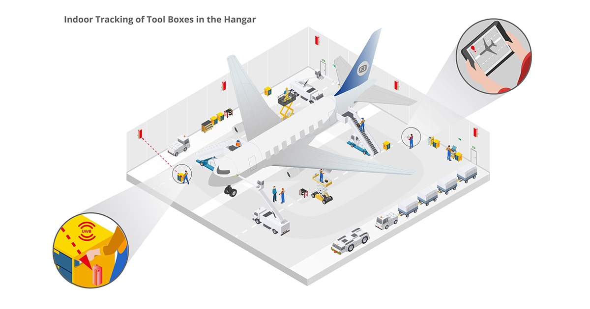 infsoft Use Case: Indoor Tracking of Tool Boxes in the Hangar