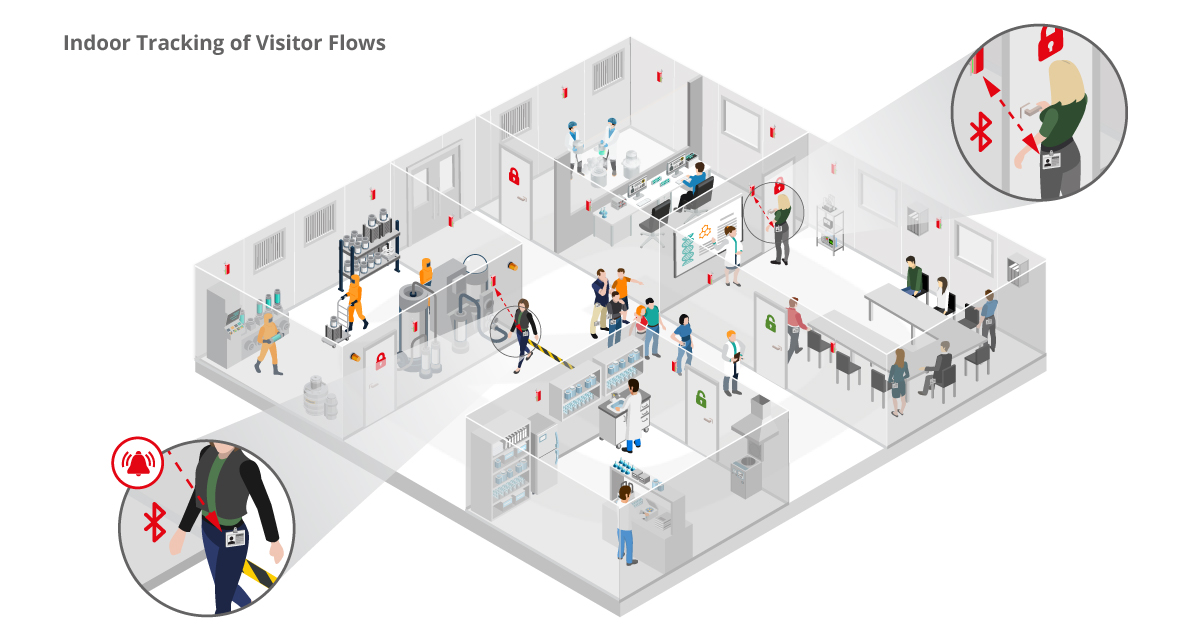 infsoft Use Case: Indoor Tracking von Besucherströmen
